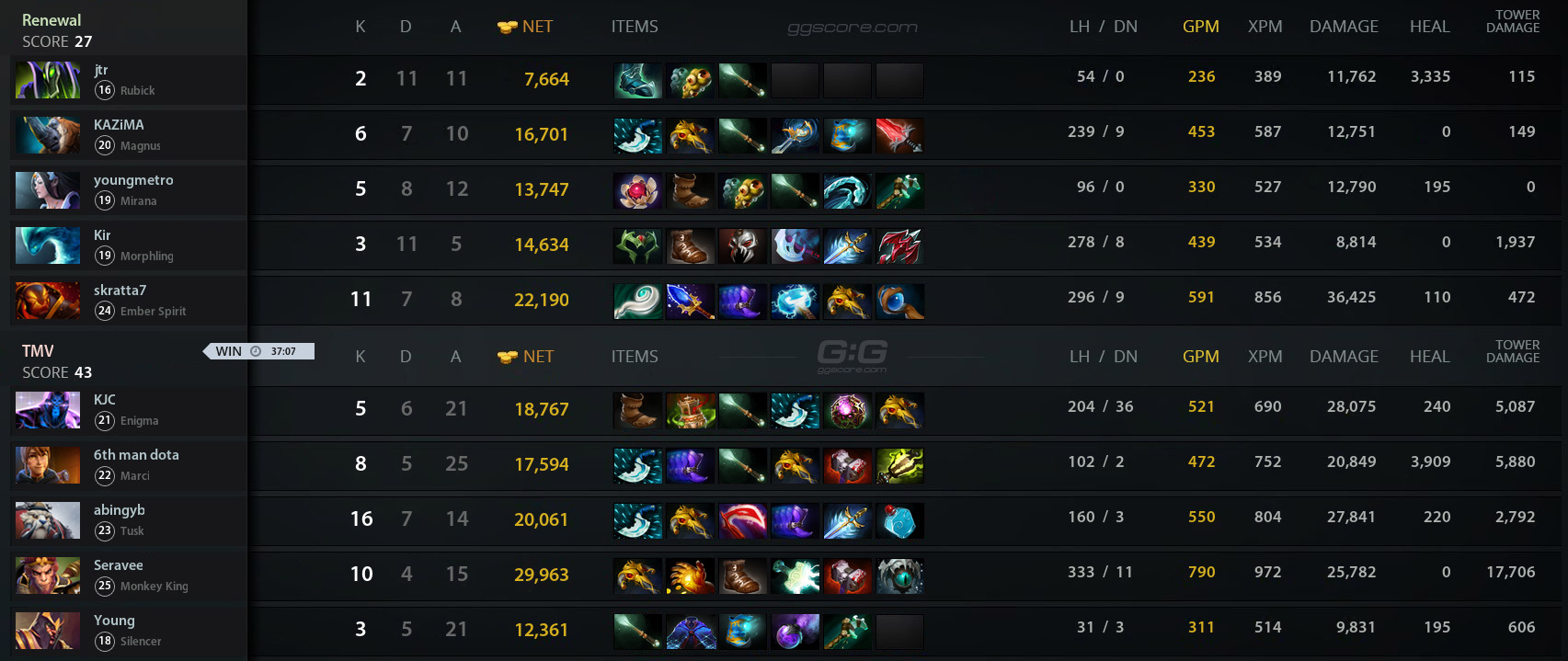 RNWL vs TMV. Match 13.12.2022 on DPC SEA 2023 Tour 1 Dota 2