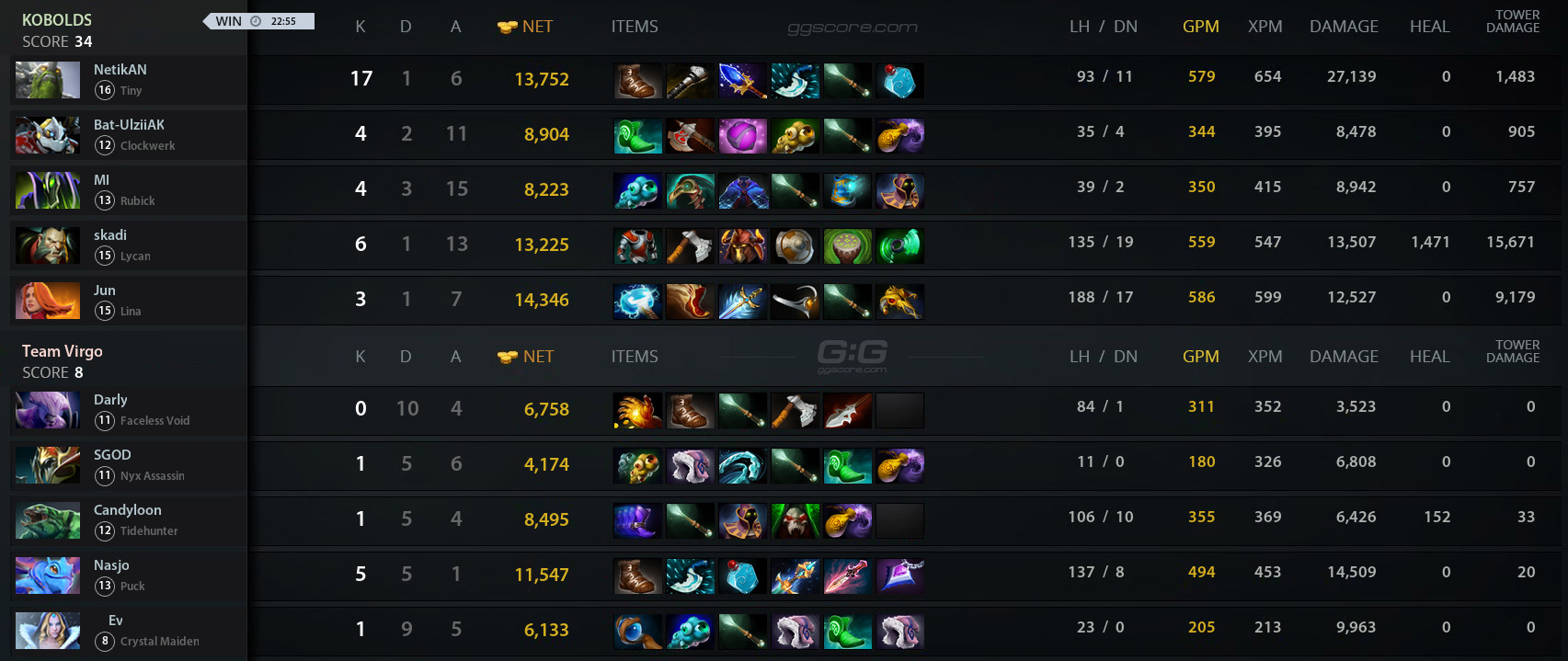 KB vs Virgo. Match 14.12.2022 on DPC SEA 2023 Tour 1 Dota 2