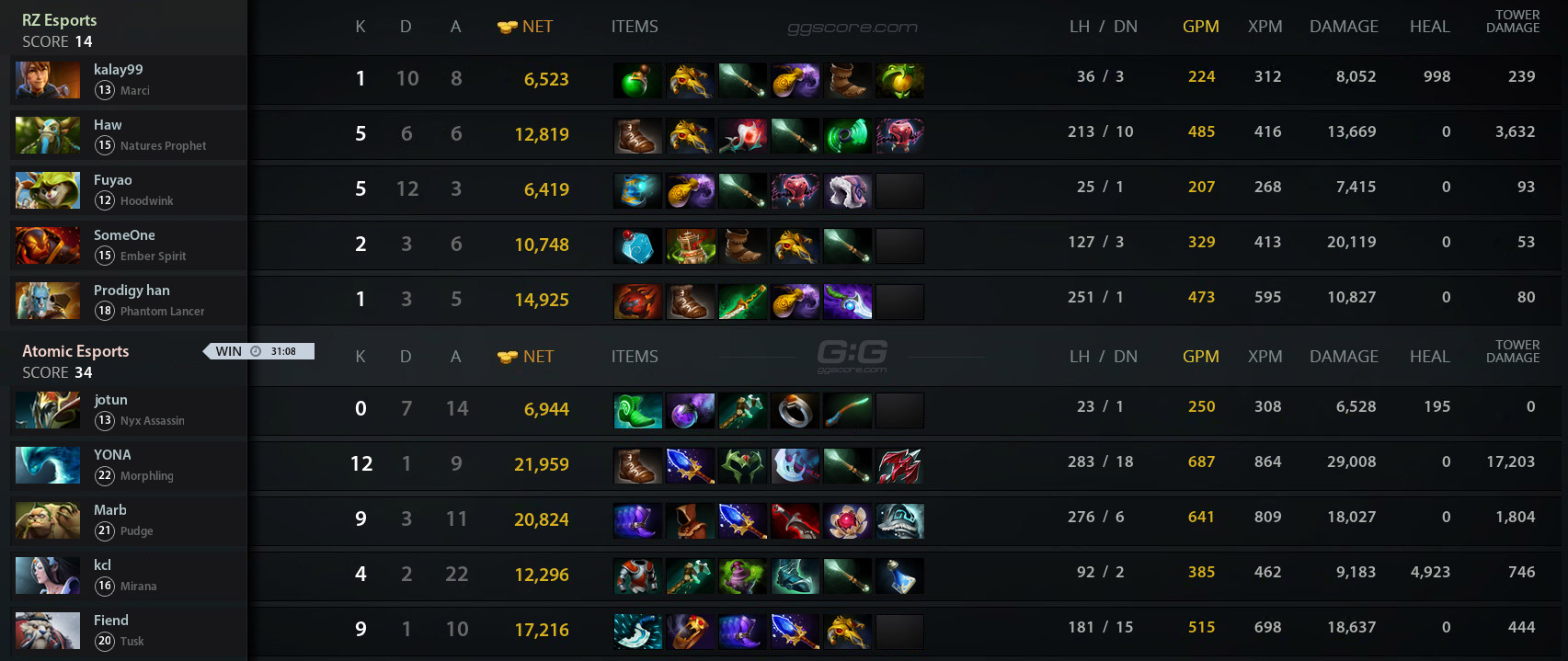 Atomic vs RZ. Match 14.12.2022 on DPC SEA 2023 Tour 1 Dota 2