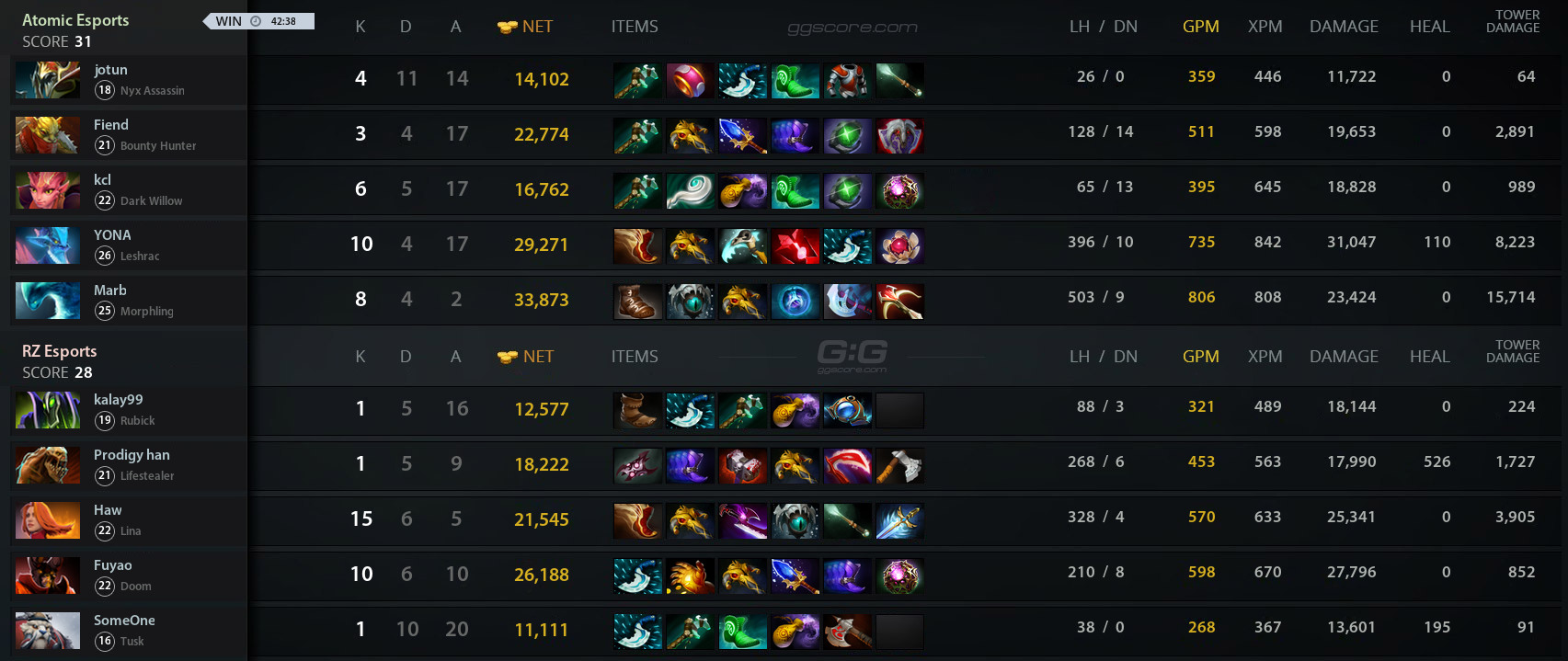 RZ vs Atomic. Match 15.12.2022 on DPC SEA 2023 Tour 1 Dota 2