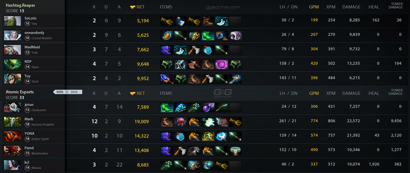 RH vs Atomic. Match 16.12.2022 on DPC SEA 2023 Tour 1 Dota 2