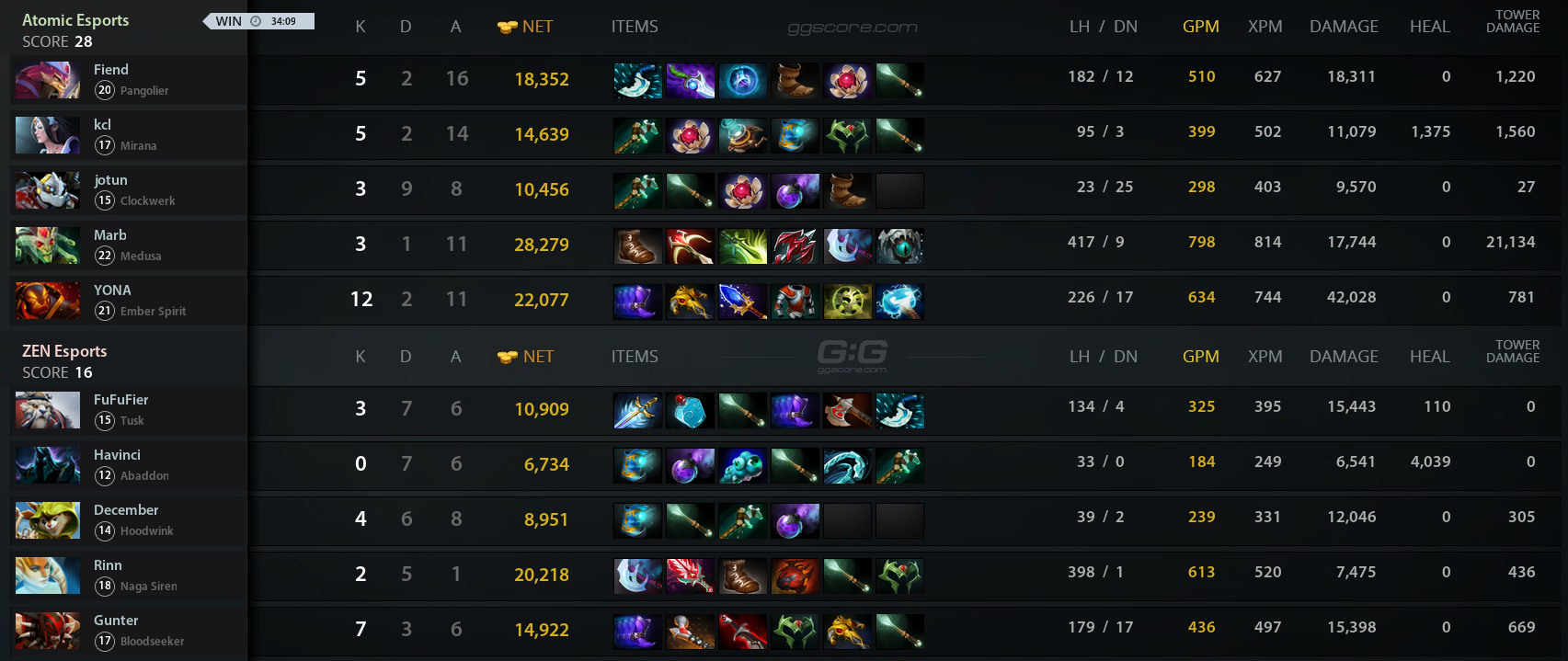 Atomic vs ZEN 竞技_DPC SEA 2023 Tour 1 刀塔Dota 2 17.12.2022 赛事