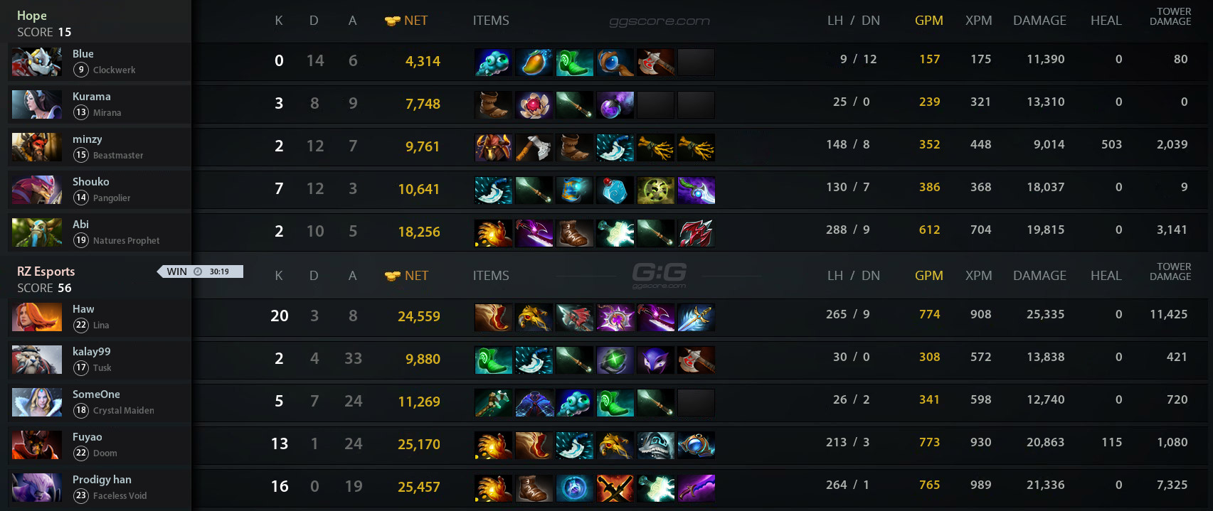 RZ vs Hope. Match 18.12.2022 on DPC SEA 2023 Tour 1 Dota 2