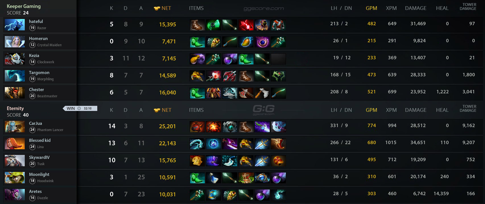 KEEPER vs Eternity. Match 22.12.2022 on TodayPay S3 Dota 2