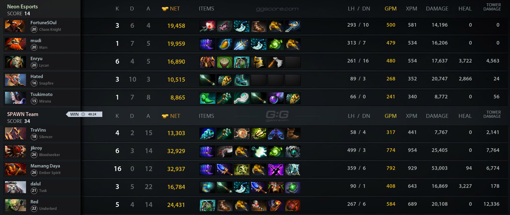 neon vs Spawn 竞技_DPC SEA 2023 Tour 1 刀塔Dota 2 19.12.2022 赛事