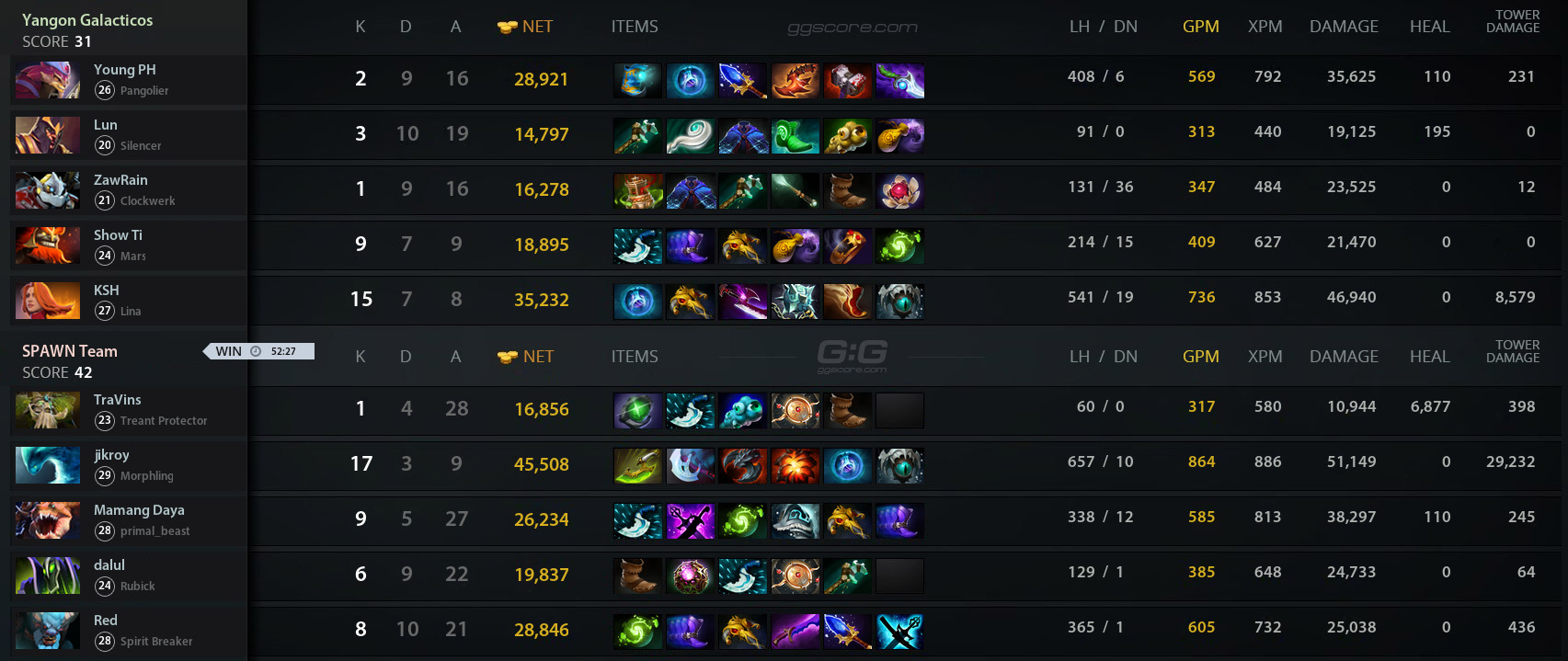 YG vs Spawn. Match 21.12.2022 on DPC SEA 2023 Tour 1 Dota 2