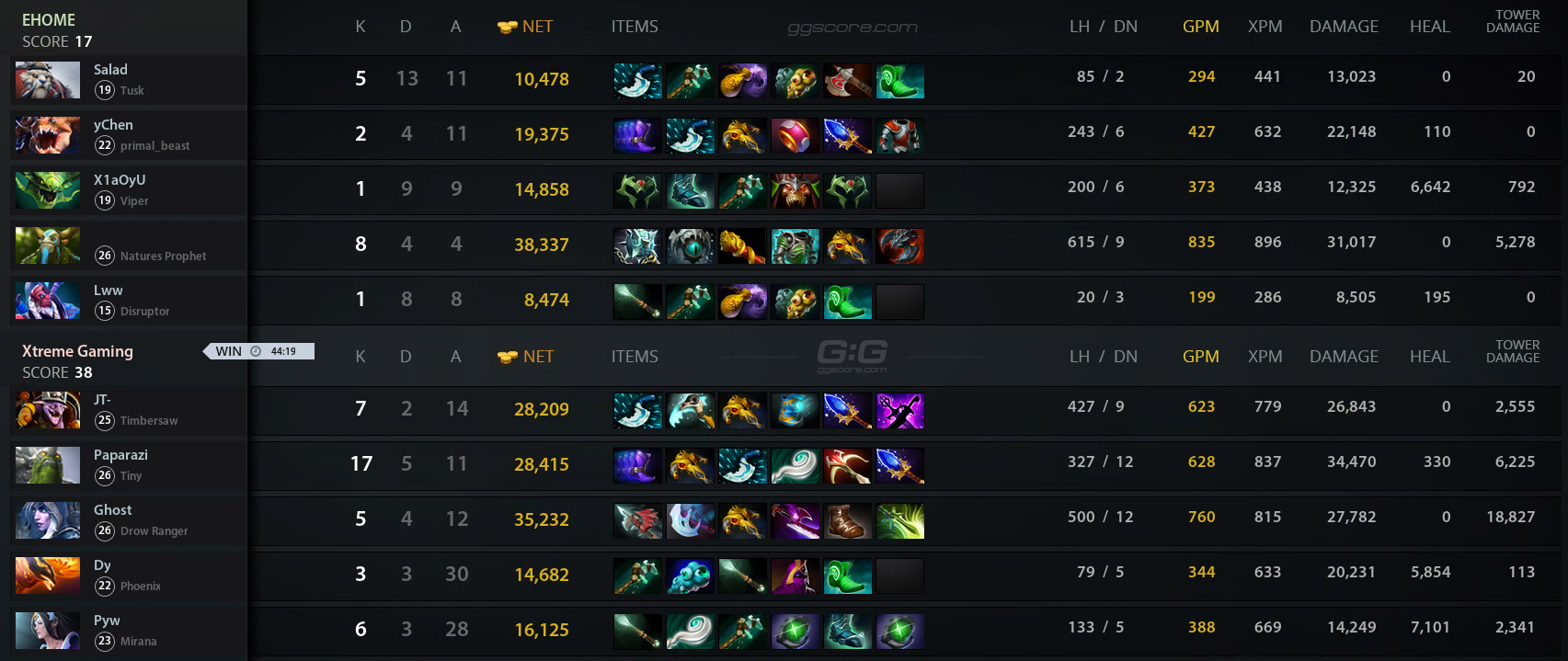 EHOME vs XG. Match 10.01.2023 on DPC CN 2023 Tour 1 Dota 2