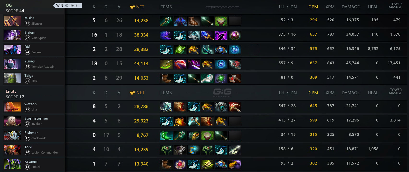 OG vs Entity. Match 23.01.2023 on DPC WEU 2023 Tour 1 Dota 2