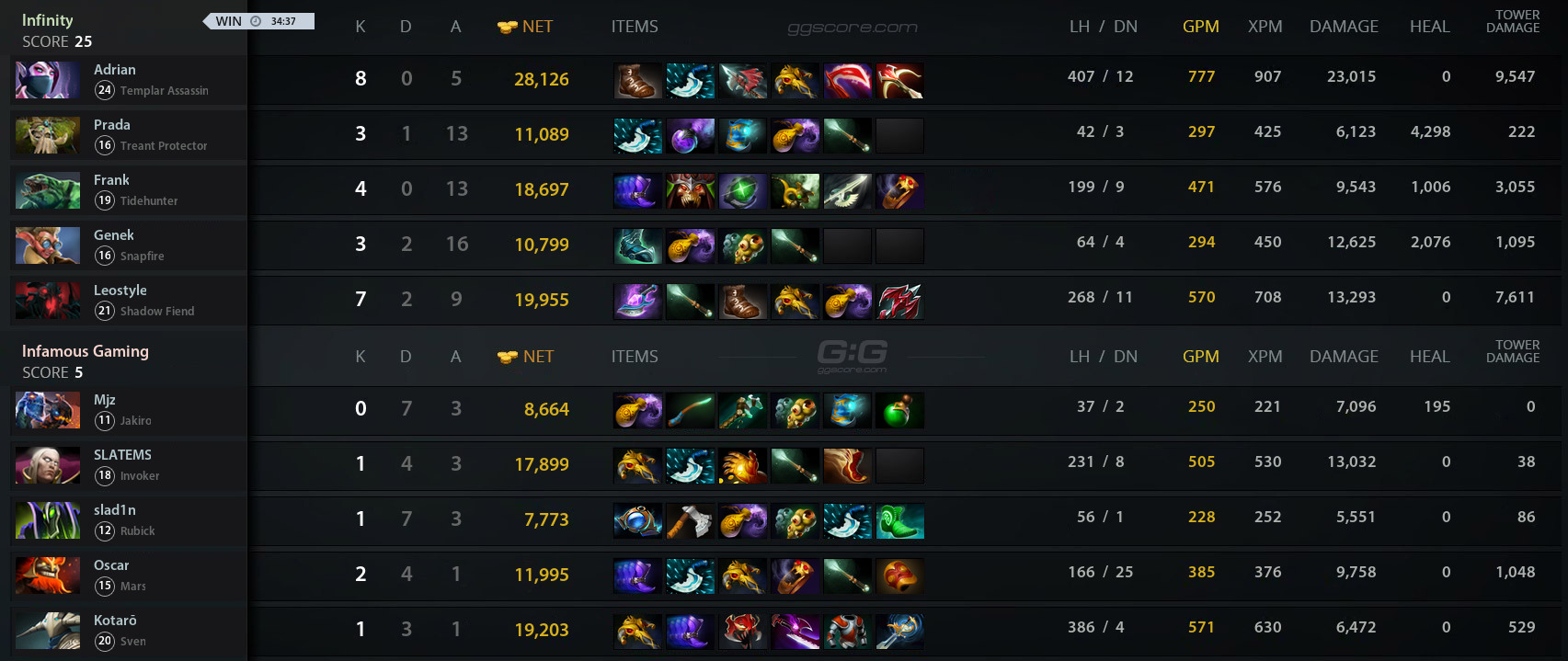 INFY vs INF. Match 24.01.2023 on DPC SA 2023 Tour 1 Dota 2