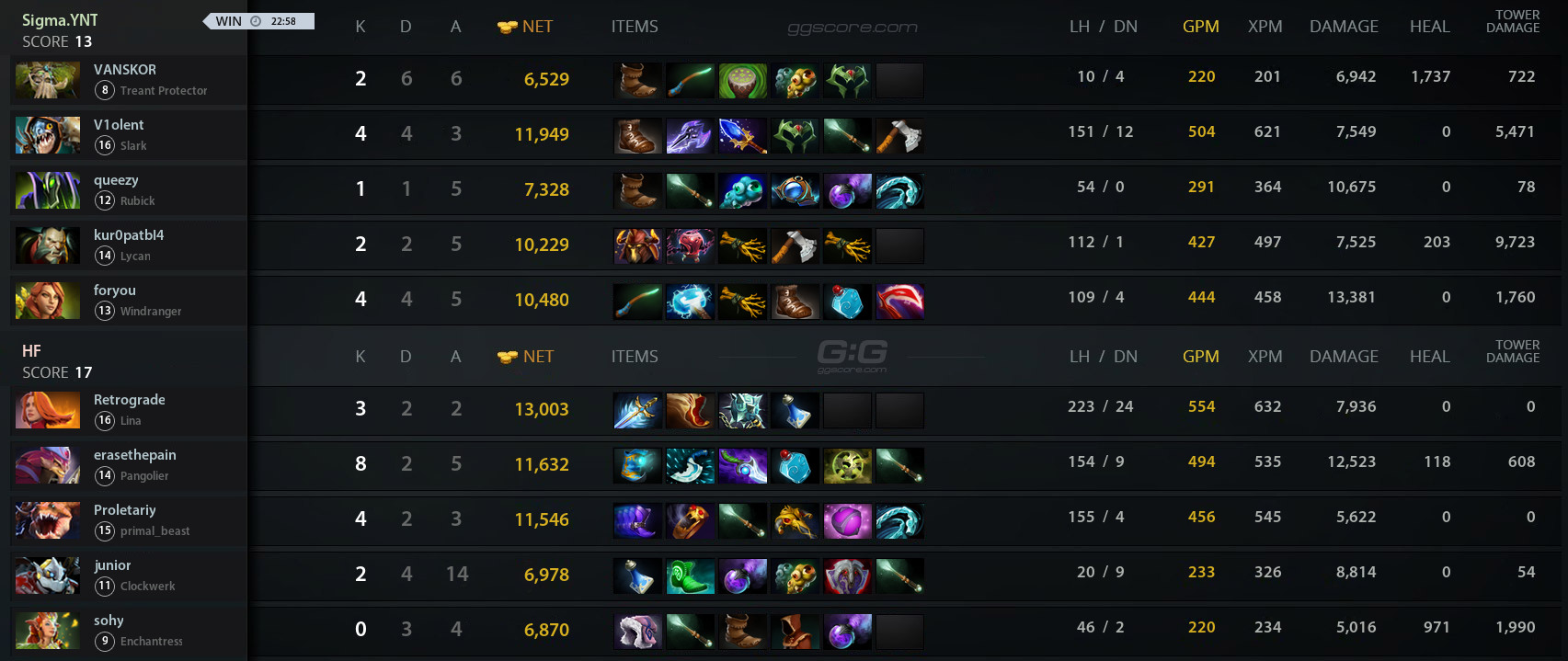 Σ.YNT vs HF. Match 21.02.2023 on DPC EEU 2023 Tour 1 Dota 2