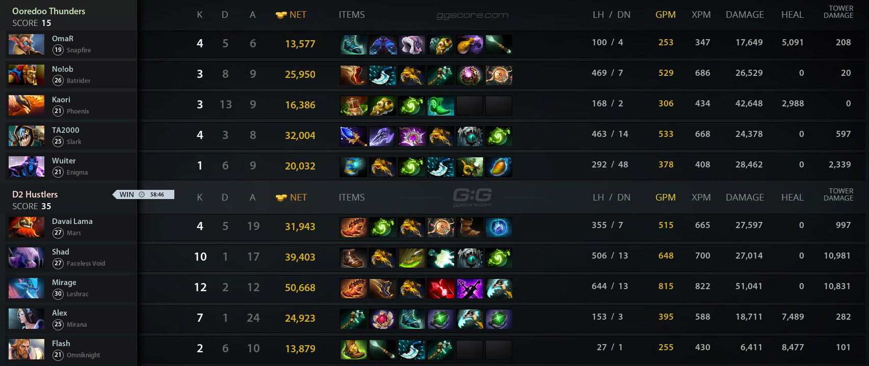 Hustler vs OT 竞技_DPC WEU 2023 Tour 1 刀塔Dota 2 17.02.2023 赛事