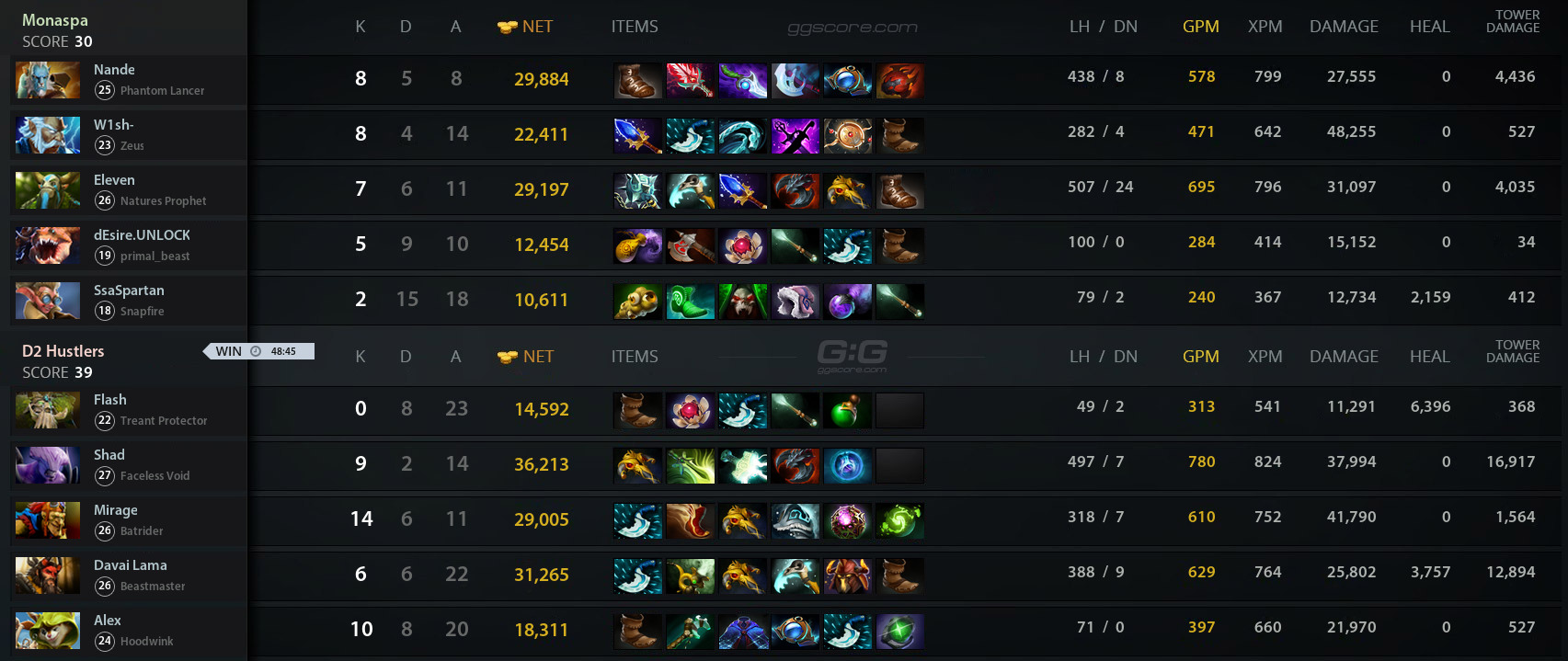 Hustler vs MonaspA. Match 27.01.2023 on EPL S6 Dota 2