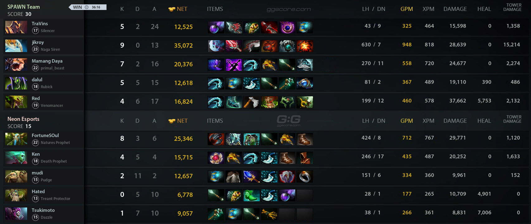 neon vs Spawn. Match 25.01.2023 on Golden Age Dota 2