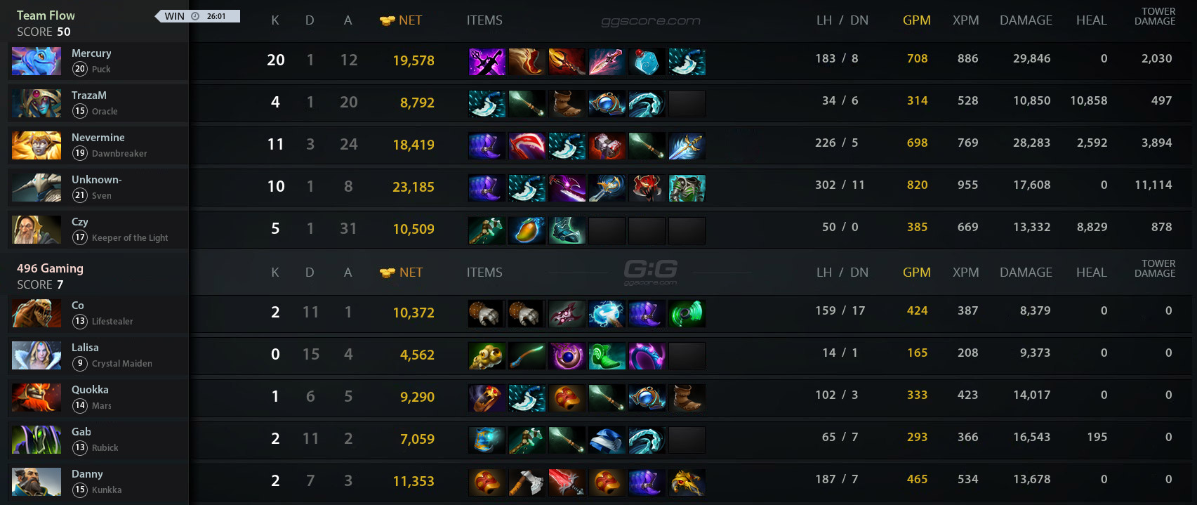 Flow vs 496. Match 09.02.2023 on LNY 2023 Dota 2
