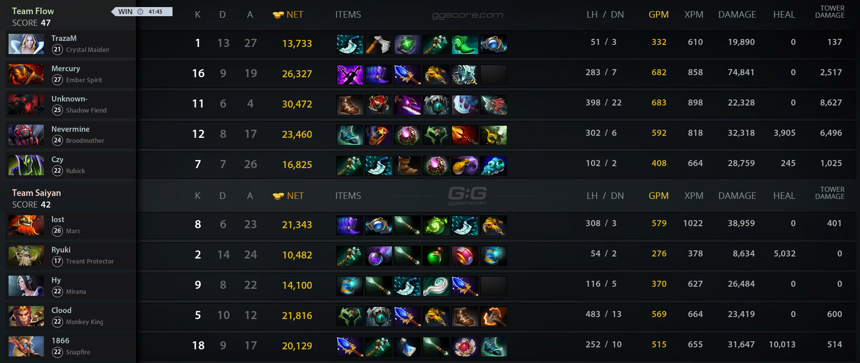 Flow vs Saiyan. Match 19.01.2023 on LNY 2023 Dota 2