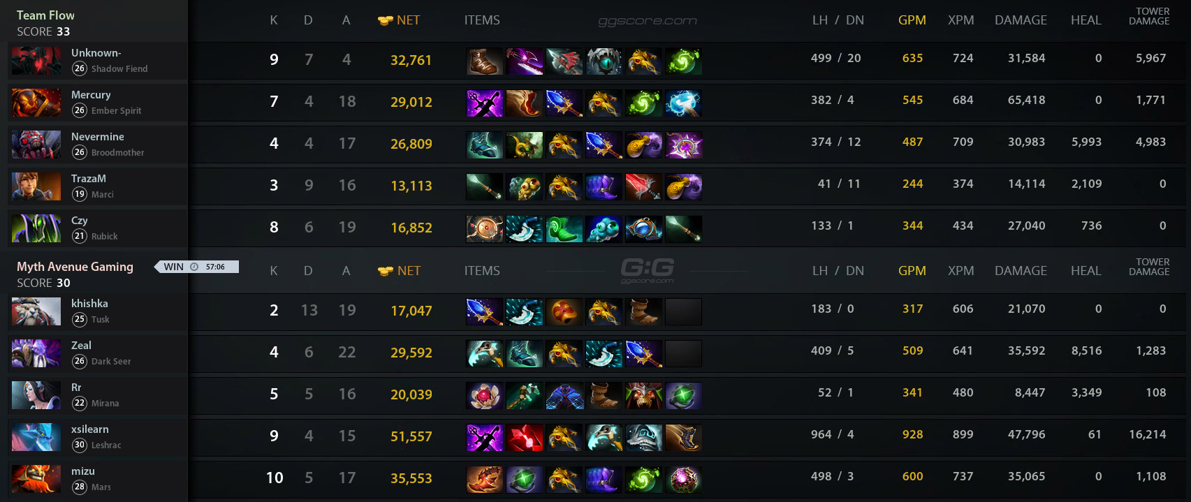 Flow vs MAG. Match 03.02.2023 on DPC SEA 2023 Tour 1 Dota 2