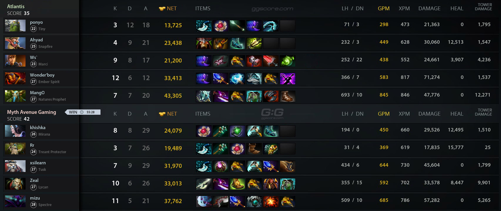 MAG vs Atl. Match 08.02.2023 on DPC SEA 2023 Tour 1 Dota 2