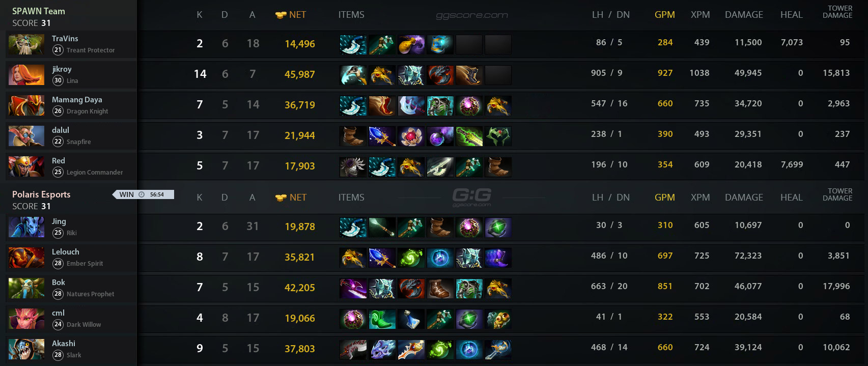 Spawn vs Polaris. Match 10.02.2023 on DPC SEA 2023 Tour 1 Dota 2