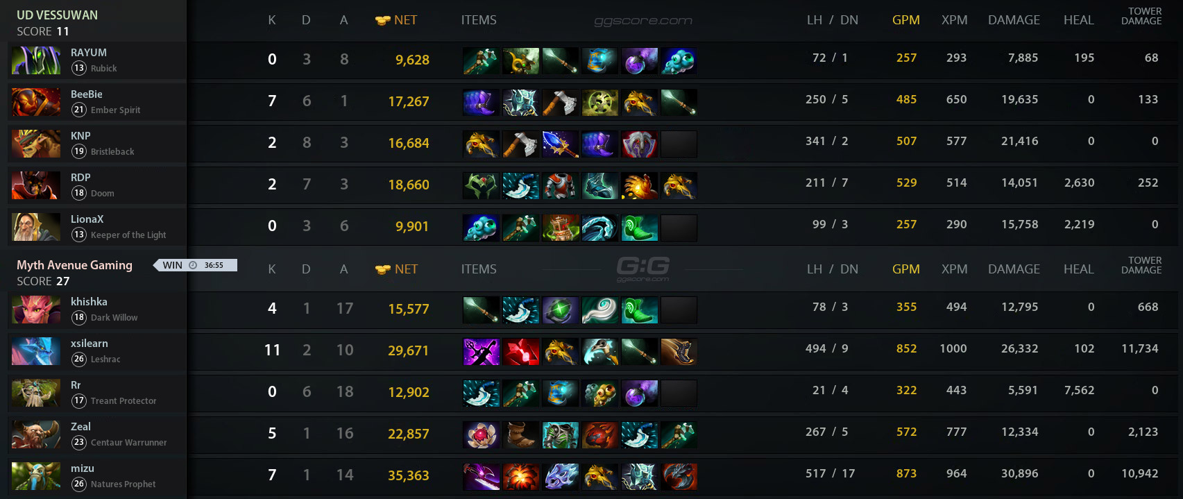 UDV vs MAG. Match 12.02.2023 on DPC SEA 2023 Tour 1 Dota 2