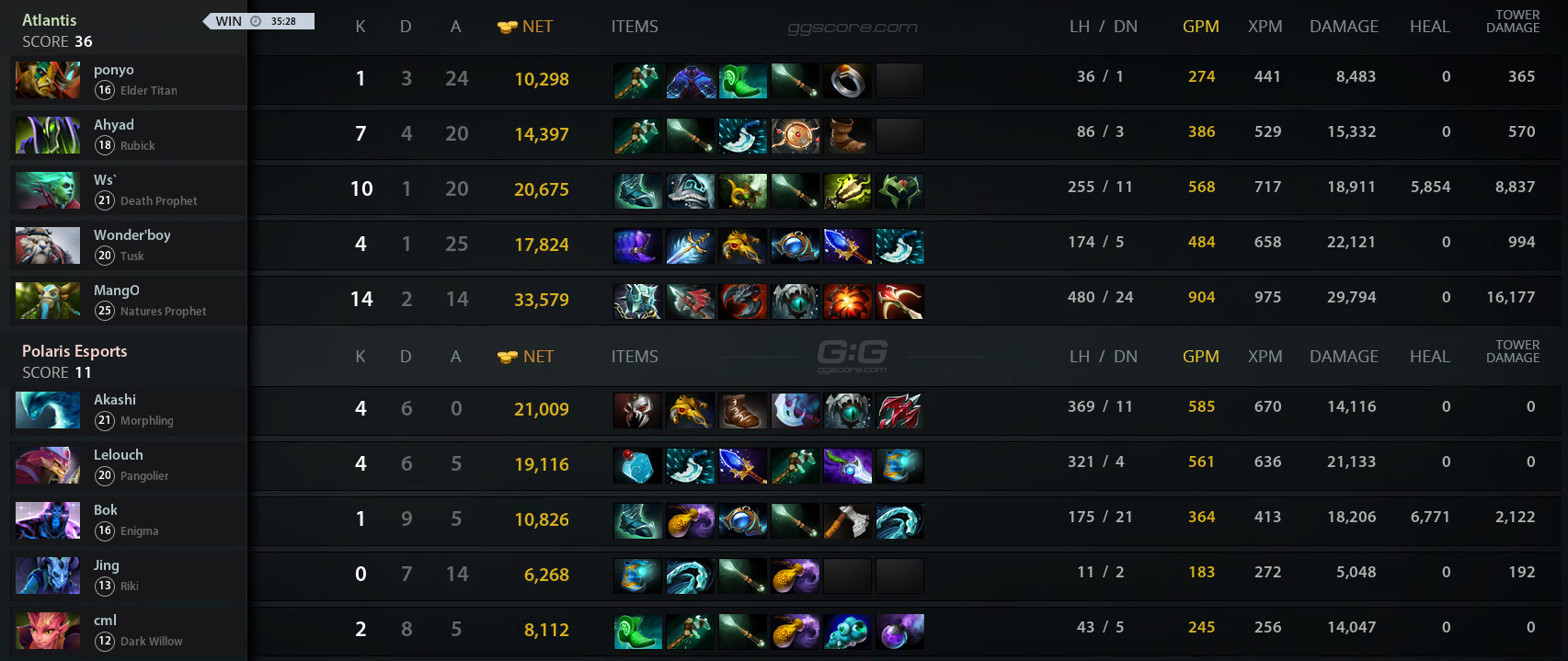 Atl vs Polaris. Match 15.02.2023 on DPC SEA 2023 Tour 1 Dota 2