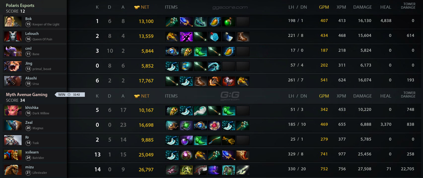 Polaris vs MAG. Match 19.02.2023 on DPC SEA 2023 Tour 1 Dota 2