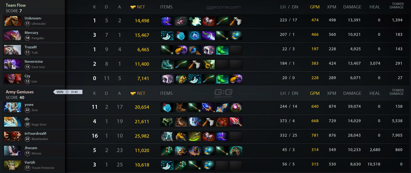 AGM vs Flow. Match 21.02.2023 on DPC SEA 2023 Tour 1 Dota 2