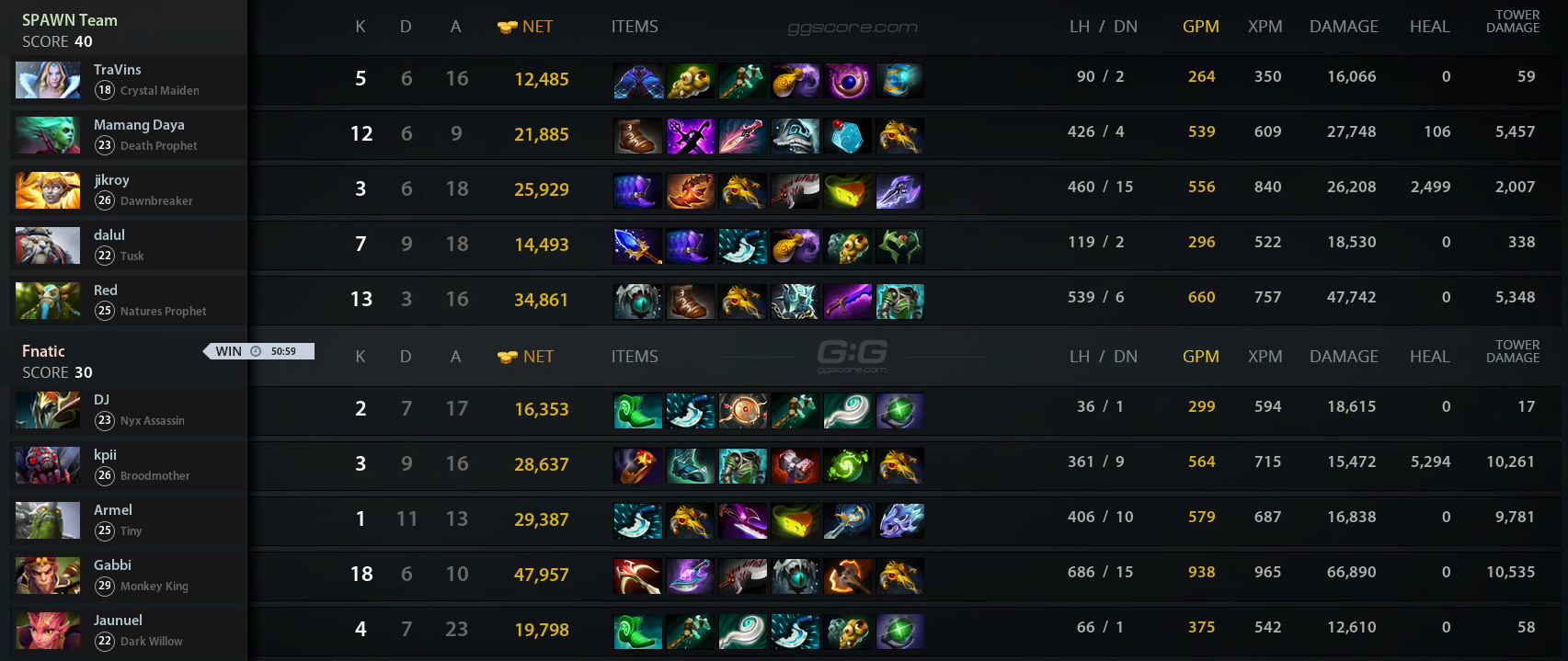 Fnatic vs Spawn. Match 13.02.2023 on BTS Pro Series S14 Dota 2