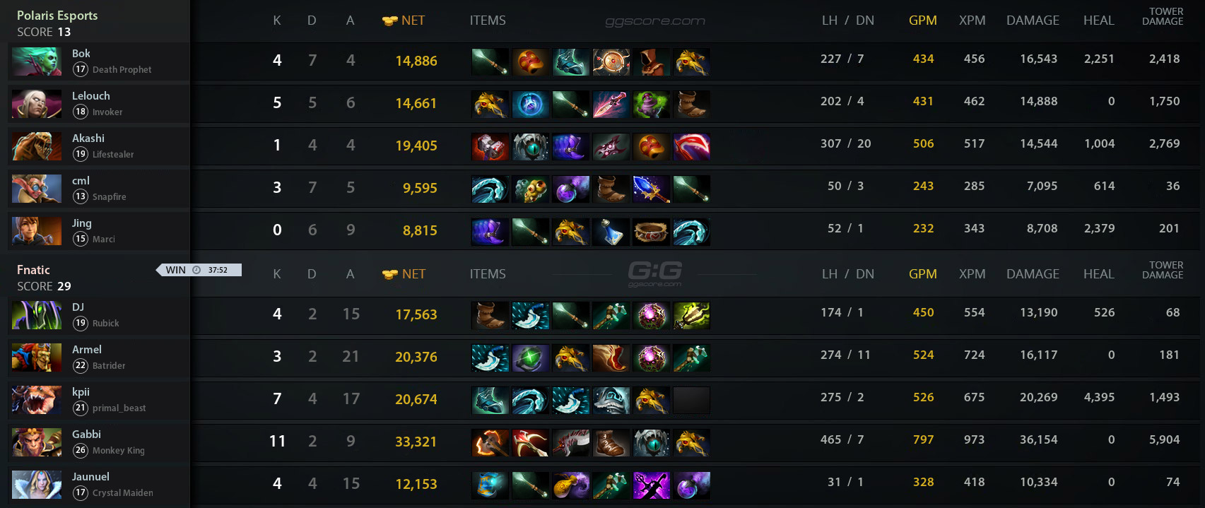 Fnatic vs Polaris. Match 15.02.2023 on BTS Pro Series S14 Dota 2