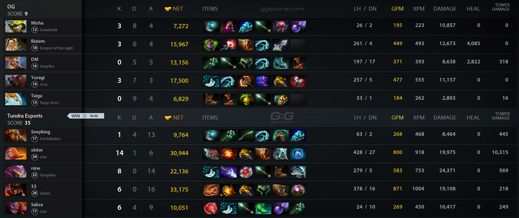 Tundra vs OG. Match 30.01.2023 on DPC WEU 2023 Tour 1 Dota 2