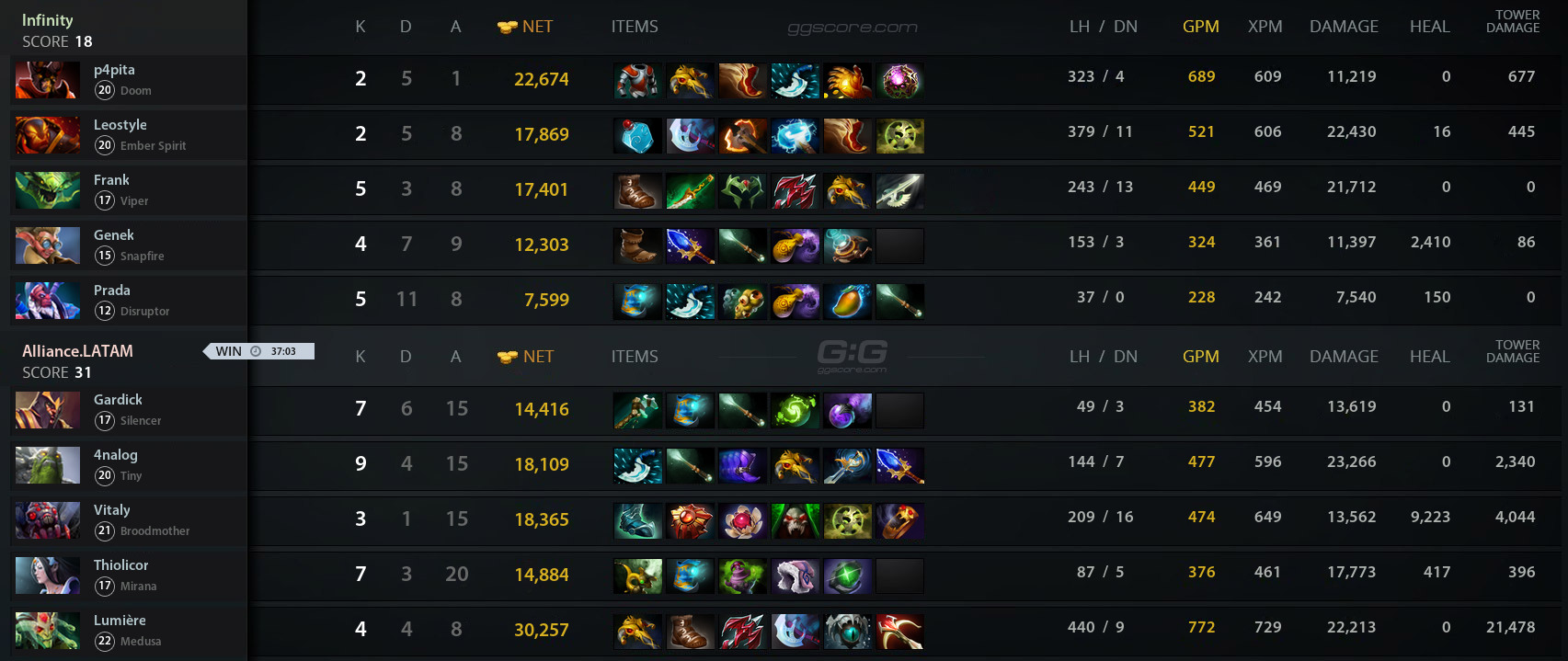 INFY vs A.LATAM. Match 30.01.2023 on DPC SA 2023 Tour 1 Dota 2