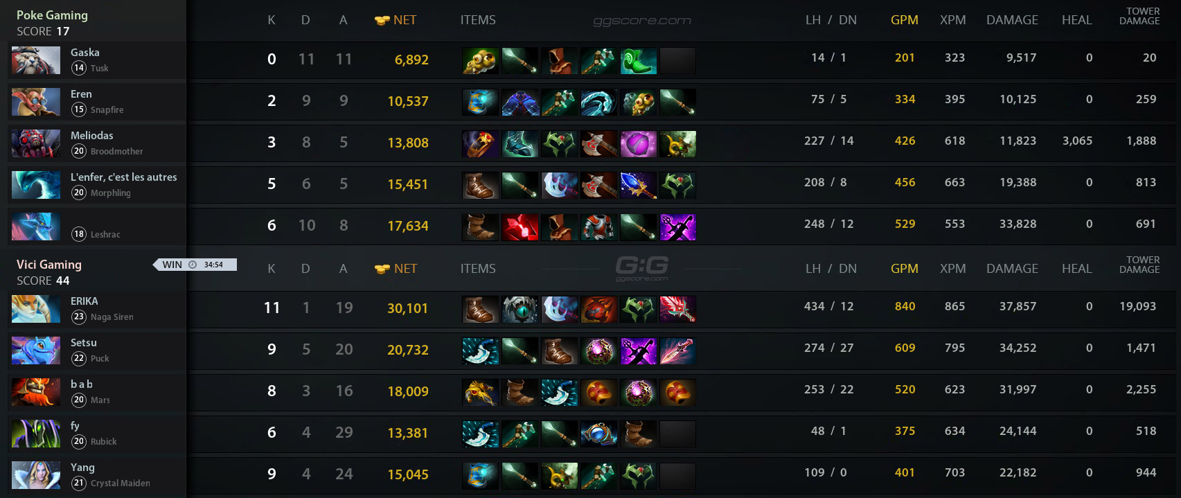 VG vs Poke. Match 12.02.2023 on DPC CN 2023 Tour 1 Dota 2