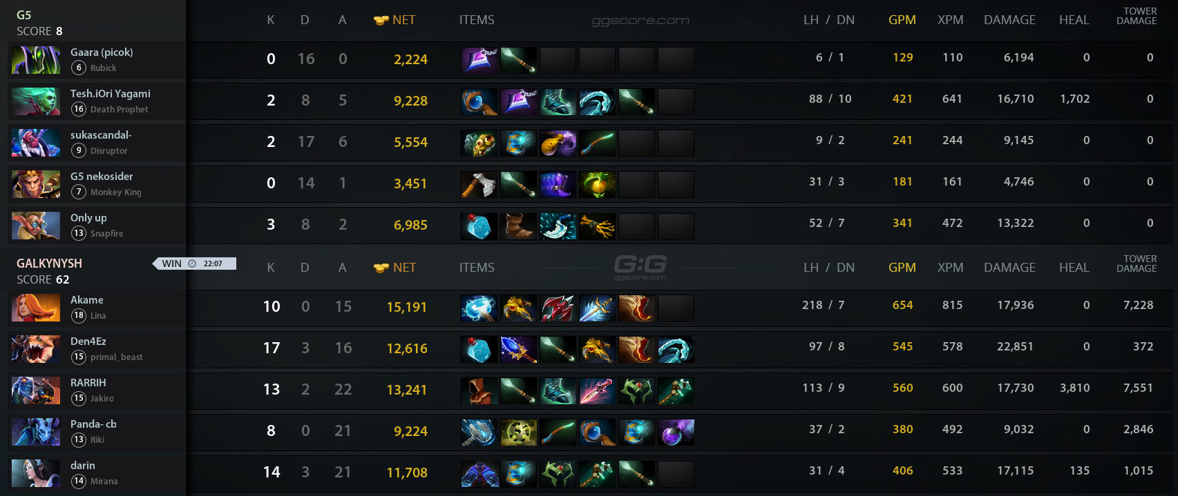 G5 vs GLKN. Match 25.02.2023 on IESF 2023 Dota 2