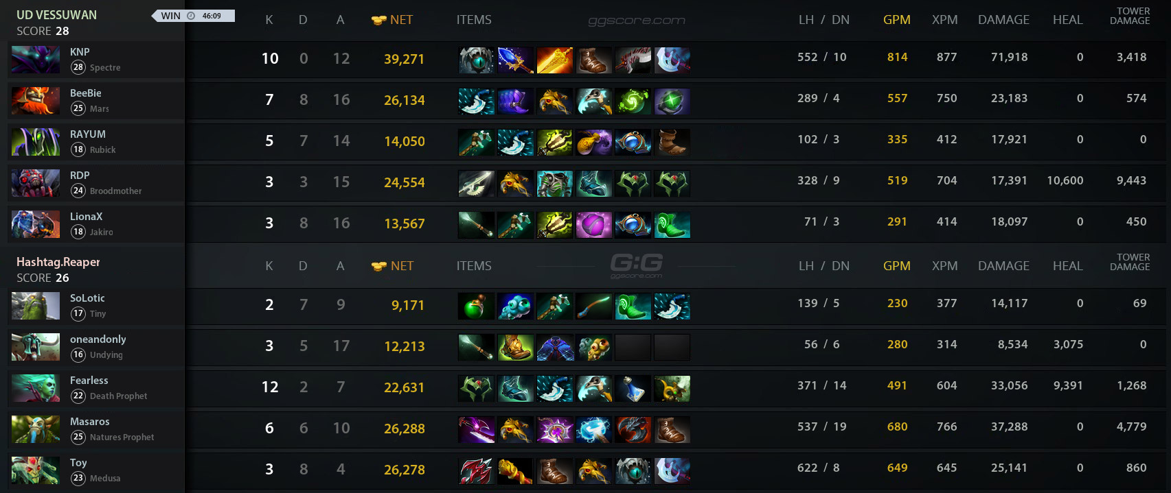 UDV vs RH. Match 09.03.2023 on GGWP Dragon S1 Dota 2