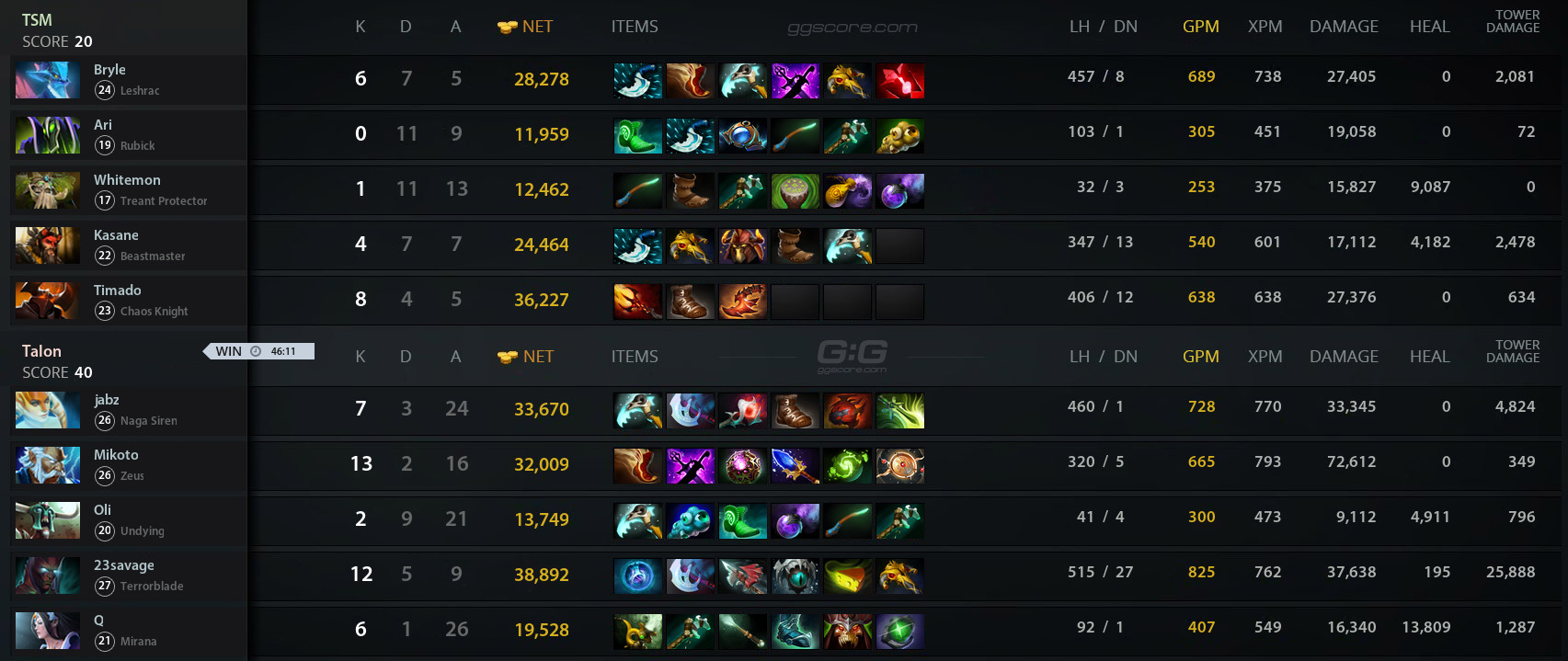 TSM vs TLN. Match 23.02.2023 on The Lima Major 2023 Dota 2