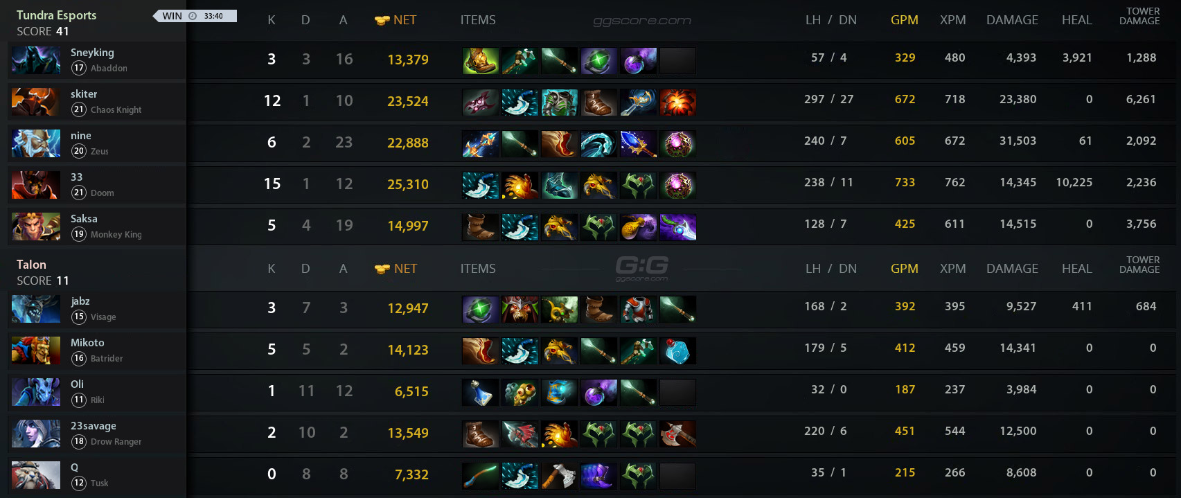 Tundra vs TALON 竞技_The Lima Major 2023 刀塔Dota 2 25.02.2023 赛事