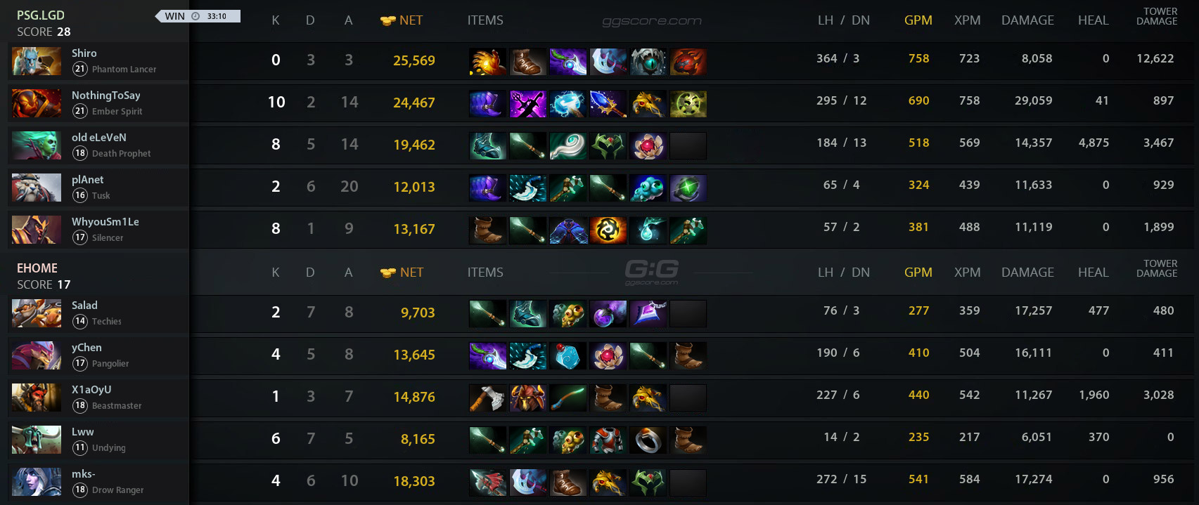 EHOME vs LGD. Match 25.02.2023 on The Lima Major 2023 Dota 2