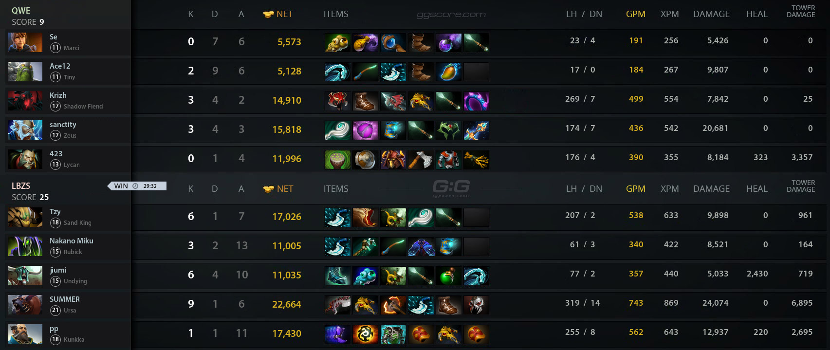 QWE vs LBZS. Match 08.03.2023 on The Arena Anthem Dota 2