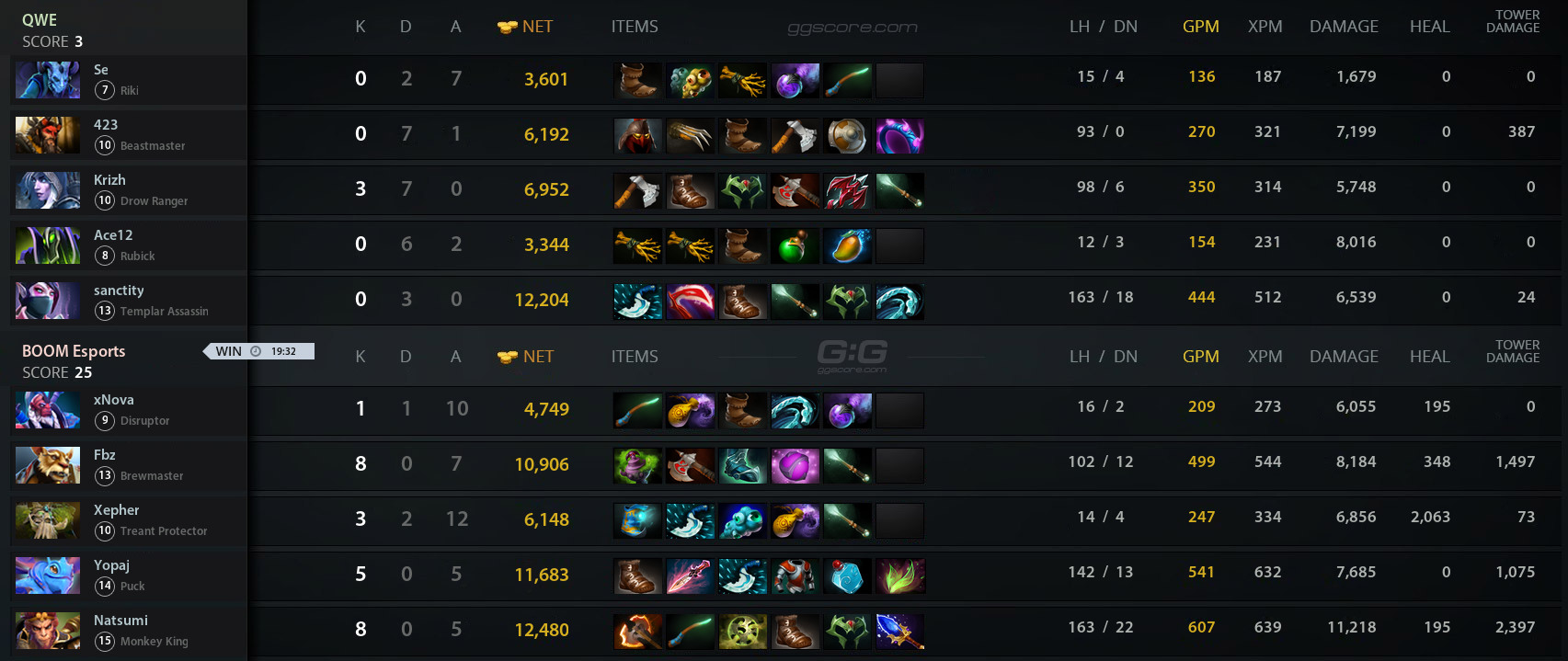 BOOM vs QWE. Match 28.02.2023 on The Arena Anthem Dota 2