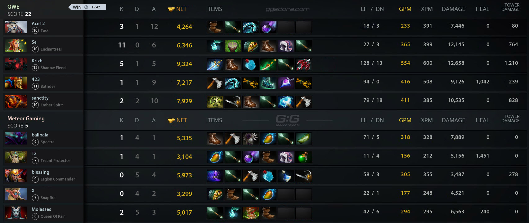 QWE vs MG. Match 28.02.2023 on The Arena Anthem Dota 2