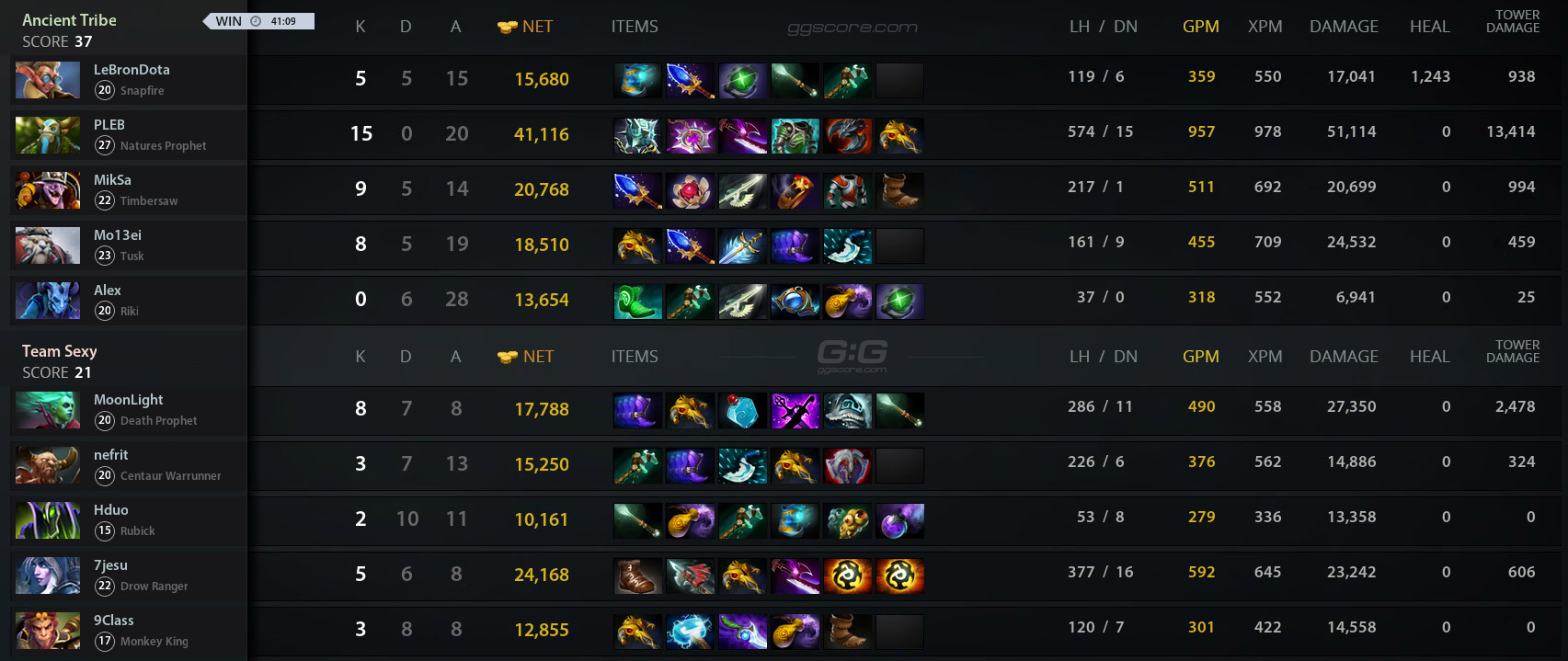 Sexy vs ATT. Match 06.03.2023 on EPL S7 Dota 2