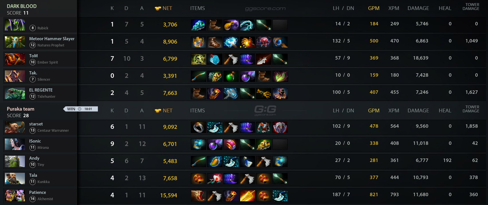 Puraka vs Dark Blood. Match 15.03.2023 on DPC SA 2023 Tour 2 Dota 2