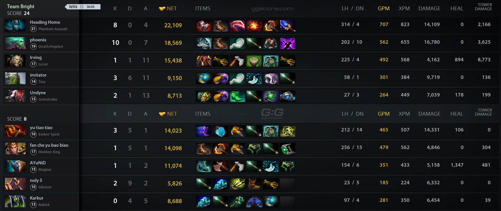 Bright vs 爷们要战斗. Match 13.03.2023 on DPC CN 2023 Tour 2 Dota 2