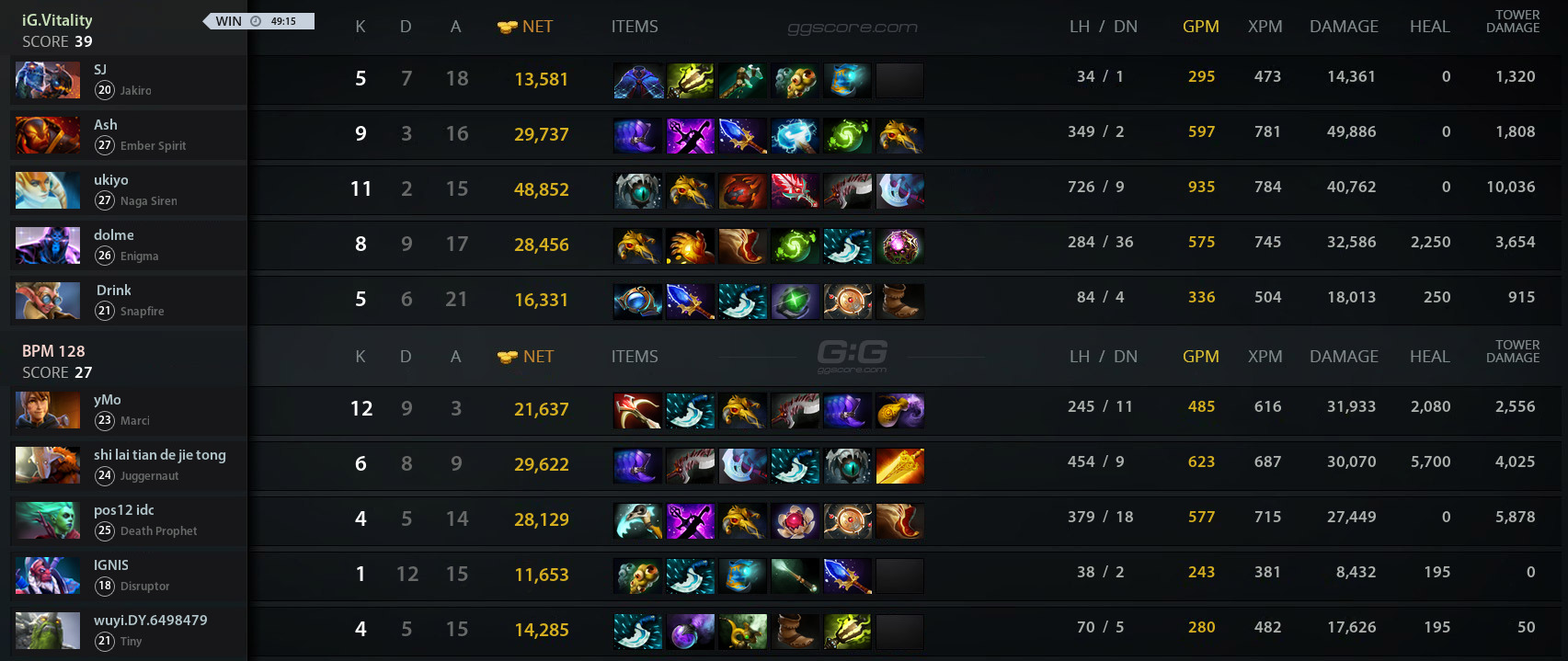 BPM 128 vs iG.V. Match 13.03.2023 on DPC CN 2023 Tour 2 Dota 2