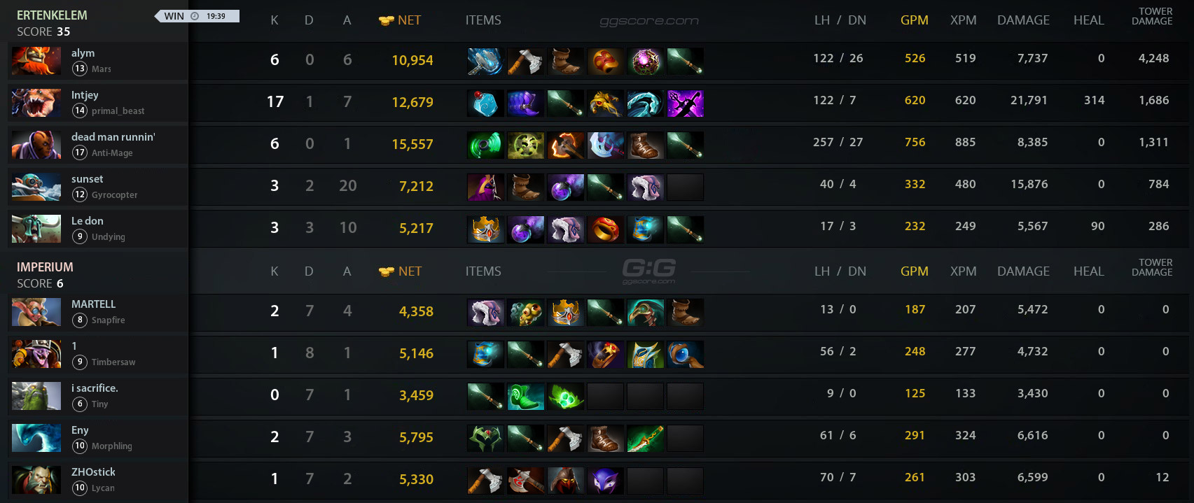 IMP vs ERTM. Match 17.03.2023 on DPC EEU 2023 Tour 2 Dota 2