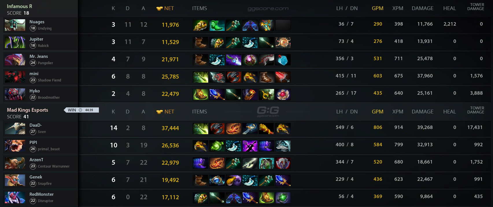 Inf.R vs MK. Match 24.03.2023 on EPL World AM S4 Dota 2