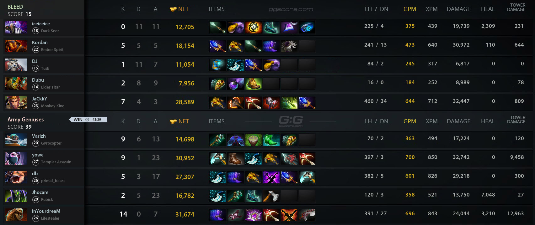 BLEED vs AGM. Match 13.03.2023 on DPC SEA 2023 Tour 2 Dota 2