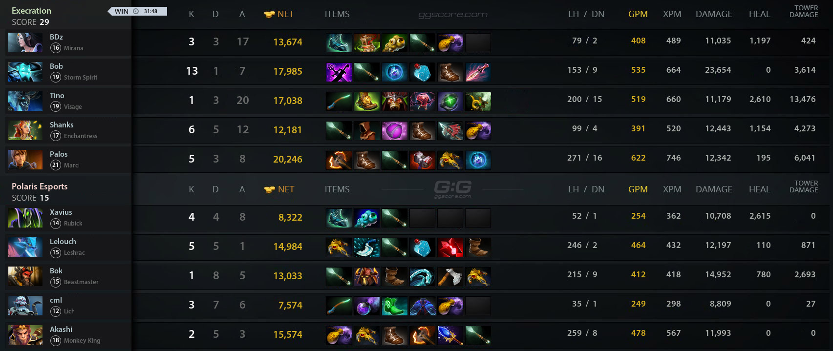 XctN vs Polaris. Match 13.03.2023 on DPC SEA 2023 Tour 2 Dota 2