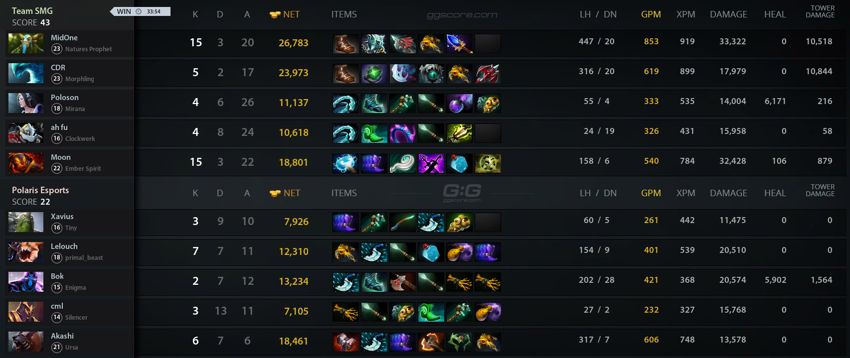 SMG vs Polaris. Match 15.03.2023 on DPC SEA 2023 Tour 2 Dota 2