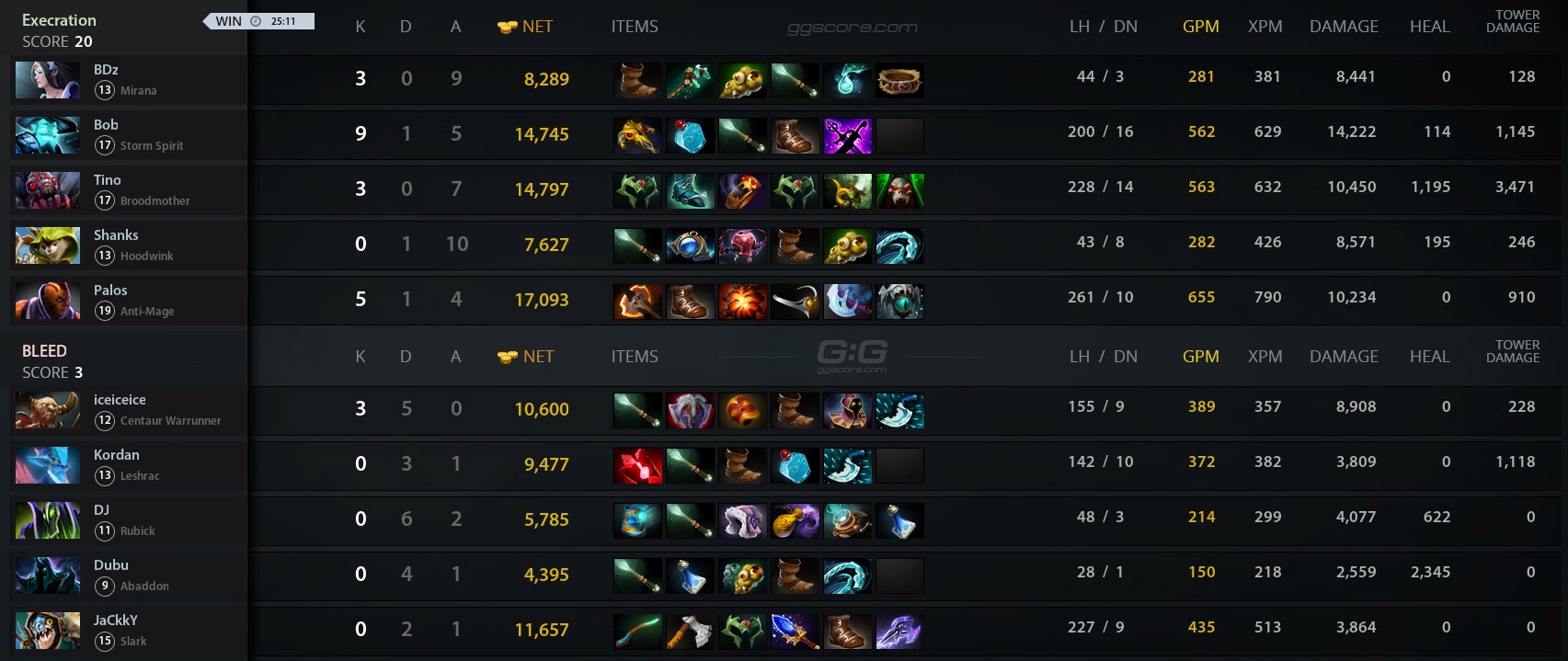 XctN vs BLEED. Match 15.03.2023 on DPC SEA 2023 Tour 2 Dota 2