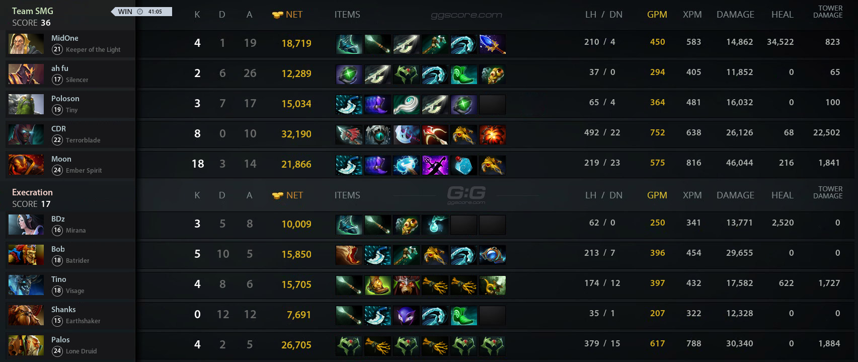 XctN vs SMG. Match 17.03.2023 on DPC SEA 2023 Tour 2 Dota 2